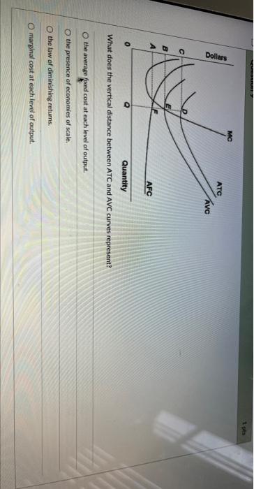 Solved What does the vertical distance between ATC and AVC | Chegg.com