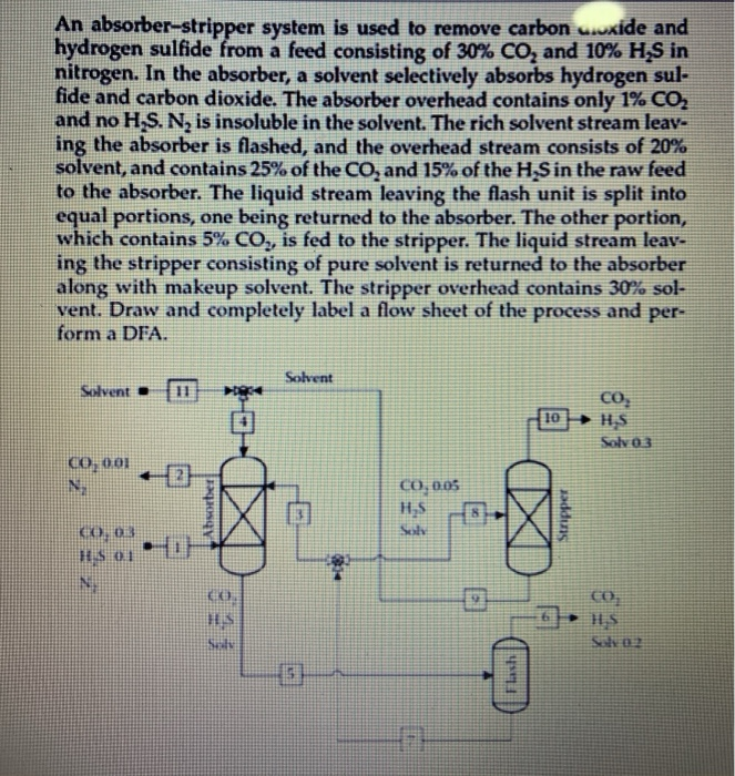 Solved An absorber-stripper system is used to remove carbon | Chegg.com