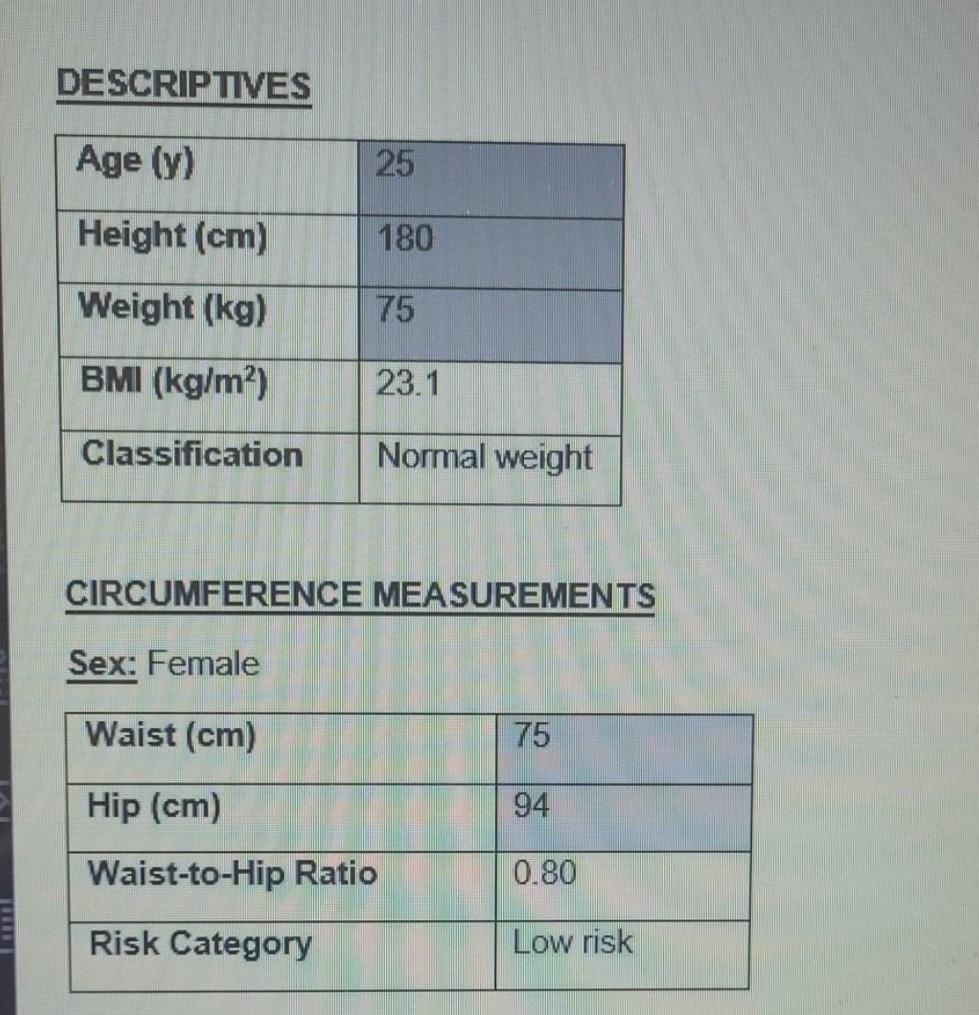 Solved DESCRIPTIVES Age (y) 25 Height (cm) 180 Weight (kg) | Chegg.com