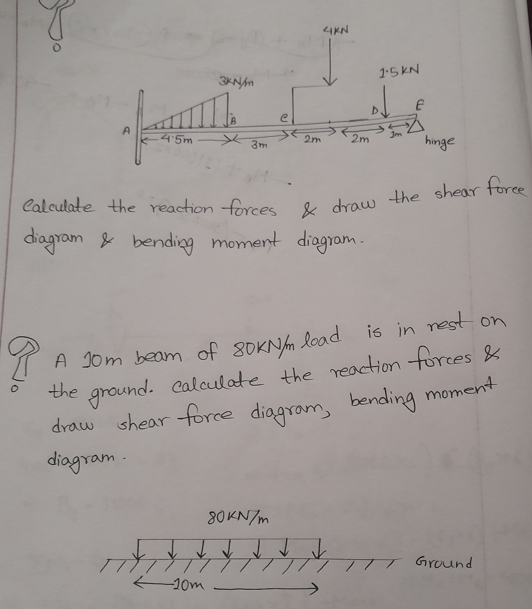 Solved Calculate the reaction forces & draw the shear force | Chegg.com