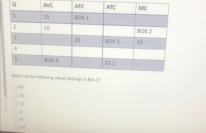 Solved Which of the following values belongs in Box 1 ? 51 | Chegg.com