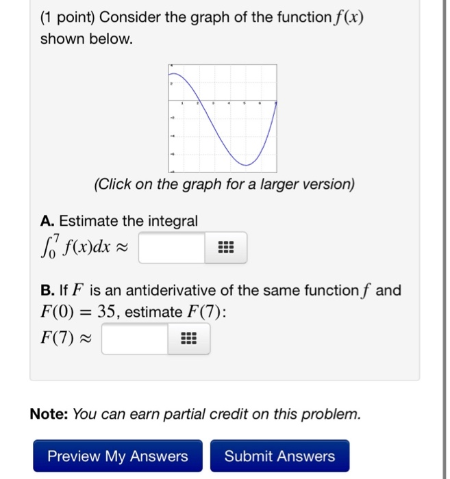 Solved (1 point) Consider the graph of the function f(x) | Chegg.com