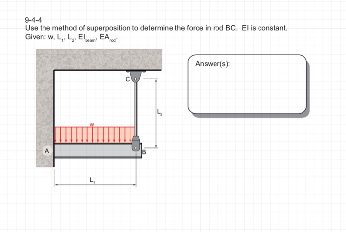 Solved 9-4-4 Use the method of superposition to determine | Chegg.com Solved 9-4-4 Use the method of superposition to determine | Chegg.com
