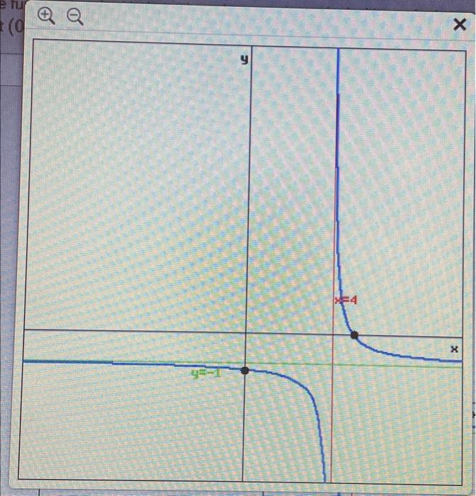 Solved Find a possible formula for the function graphed | Chegg.com