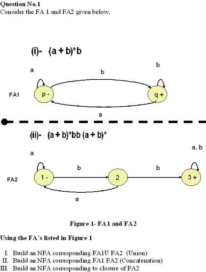 Consider the FA 1 and FA2 given below. Using the | Chegg.com