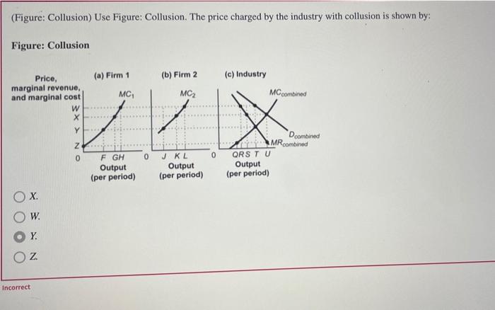 Solved (Figure: Collusion) Use Figure: Collusion. The price | Chegg.com