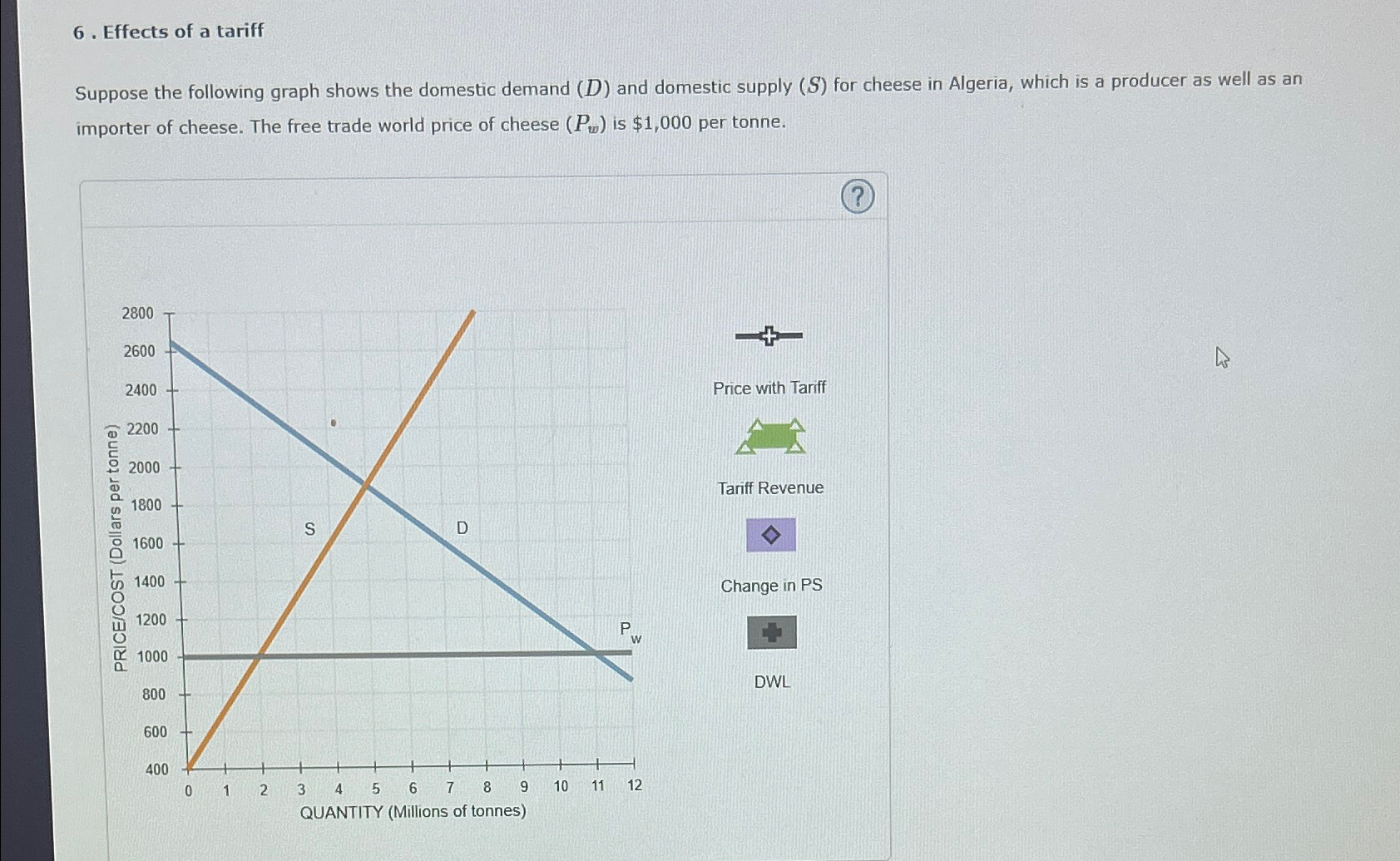 Solved Effects of a tariffSuppose the following graph shows | Chegg.com