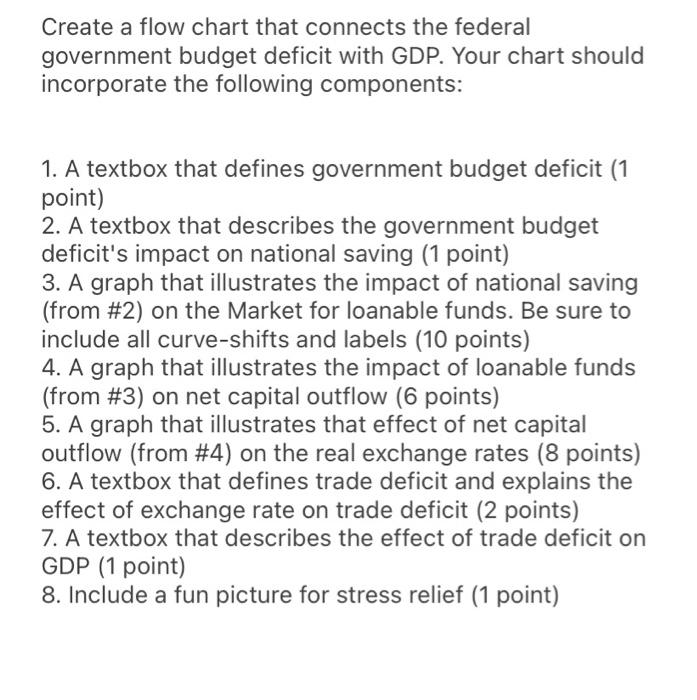 Solved Create a flow chart that connects the federal | Chegg.com