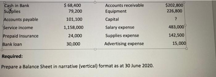 Solved Assume at 30 June 2020, Assets, Liability, Equity, | Chegg.com