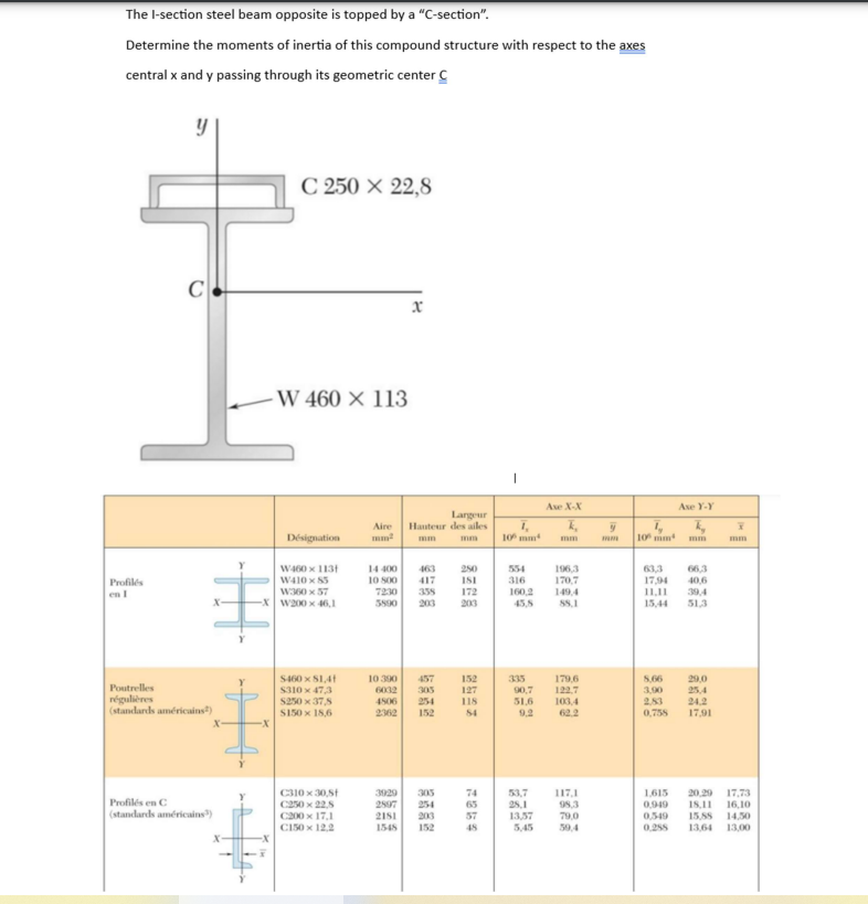 Solved The I-section steel beam opposite is topped by a | Chegg.com