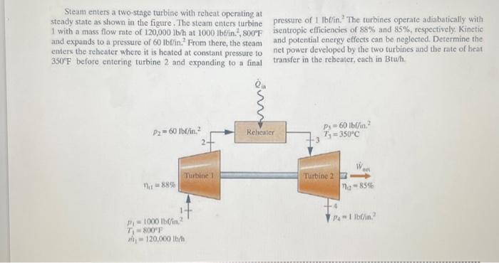 Solved Steam enters a two-stage turbine with reheat | Chegg.com