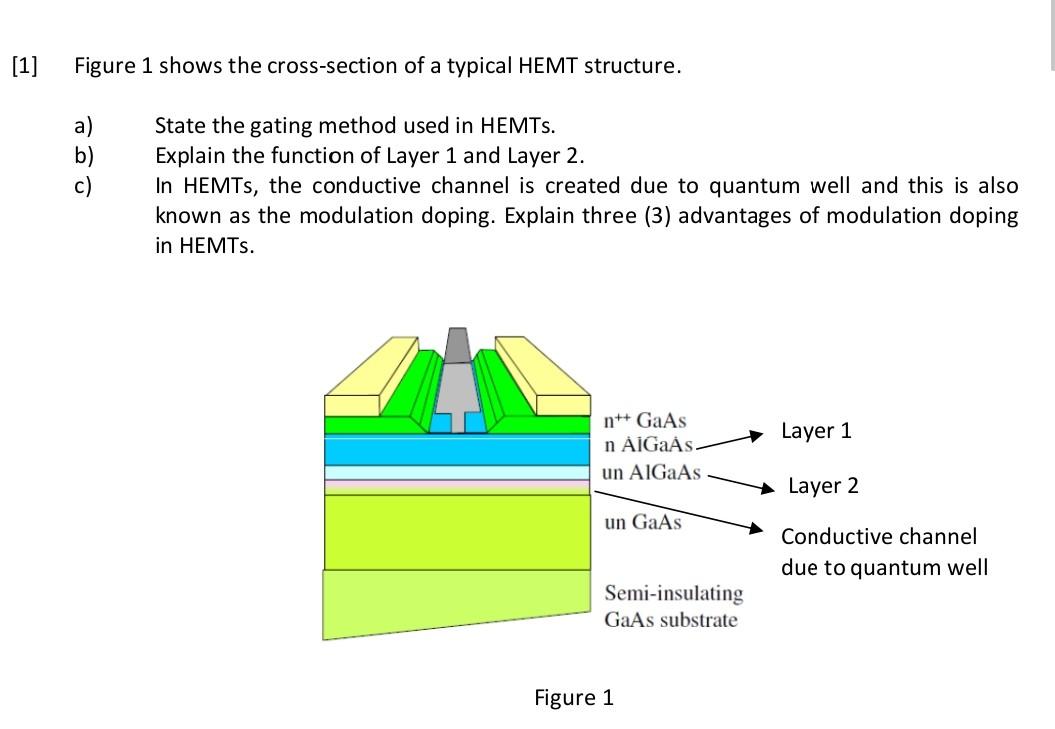 Solved Figure 1 shows the cross-section of a typical HEMT | Chegg.com