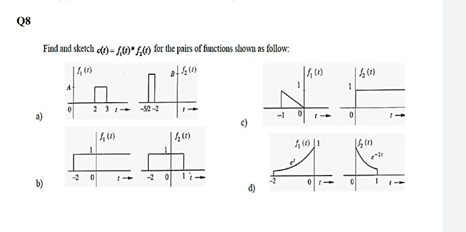 Solved Find and sketch α(t)=f1(t)∗f2(t) for the pairs of | Chegg.com ...