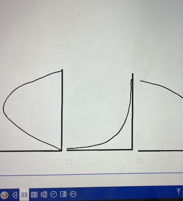 Solved Which of the following graphs shows the correct | Chegg.com