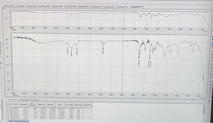 Solved Thisnis an IR Spectrum of trans-chalcone using KBR | Chegg.com