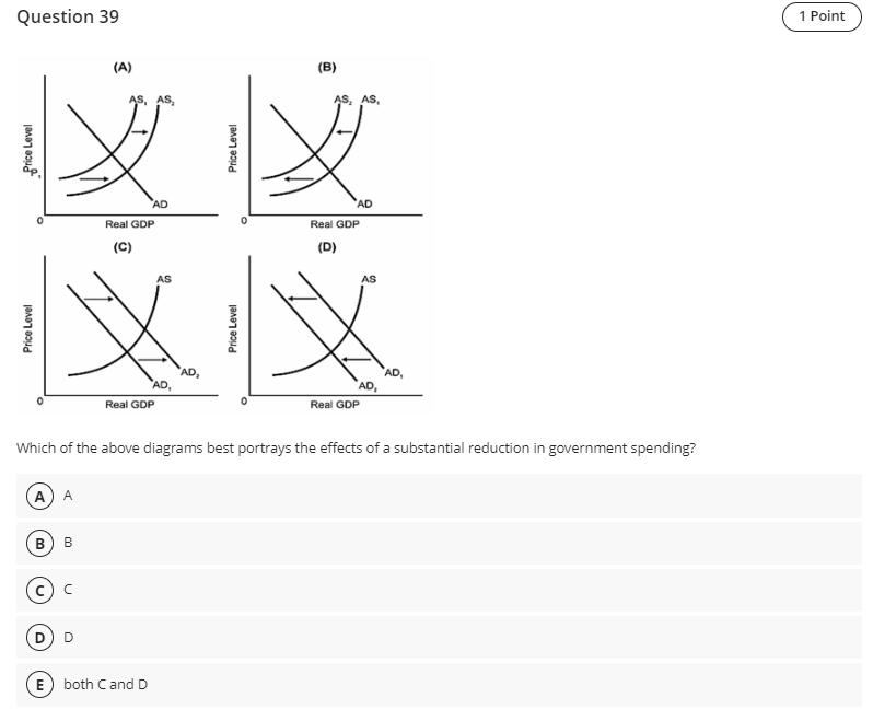 Solved Question 39(A)(C)(B)(D)Which of the above diagrams | Chegg.com