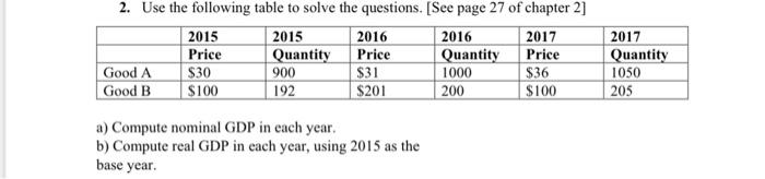 Solved a) Compute nominal GDP in each year. b) Compute real | Chegg.com