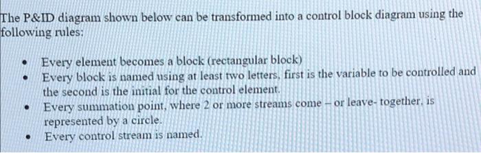 Solved 3 Derive The Appropriate Control Block Flow Diagram 2402