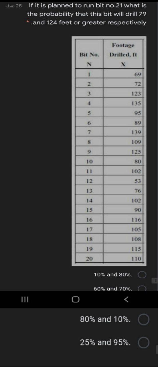 Solved 25 نقطة If it is planned to run bit no.21 what is the | Chegg.com