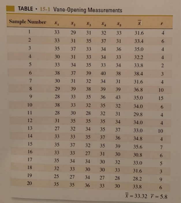 Solved i have attached the chart of vane-opening | Chegg.com