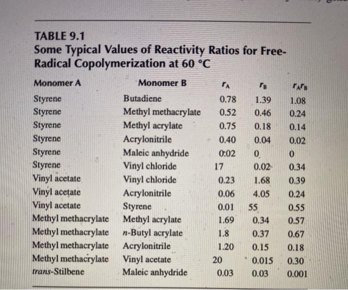 9.2 Using the reactivity ratios given in Table 9.1 | Chegg.com