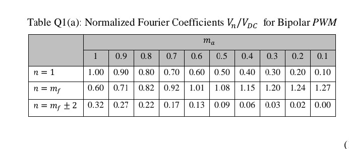 Solved Design a single-phase bipolar PWM inverter that will | Chegg.com