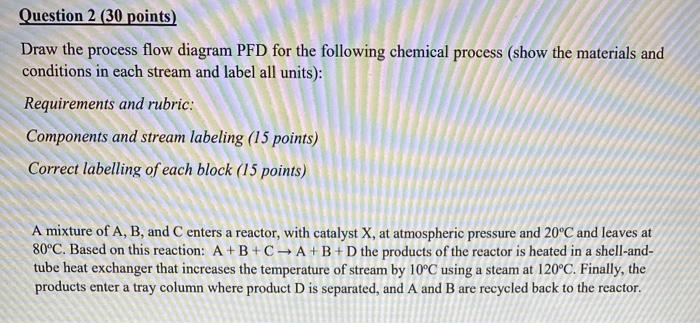 Draw the process flow diagram PFD for the following | Chegg.com