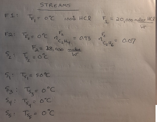 provide all RELEVANT mass and energy balances for the | Chegg.com