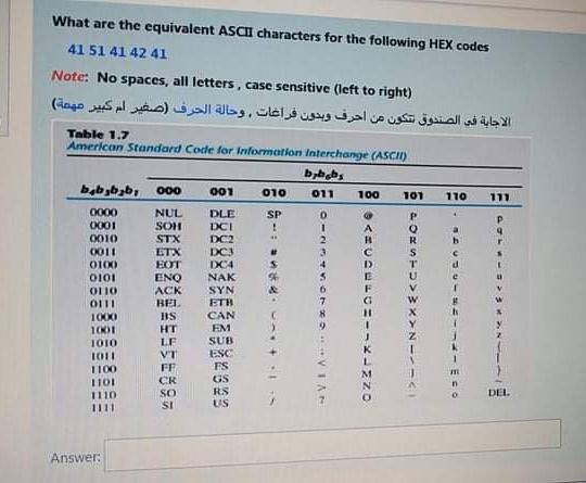Solved What are the equivalent ASCII characters for the | Chegg.com