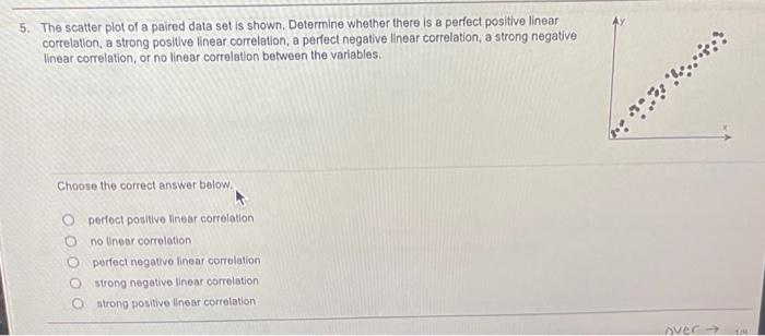 Solved 5. The scatter plot of a paired data set is shown. | Chegg.com