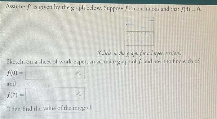 Solved Assume f' is given by the graph below. Suppose f is | Chegg.com