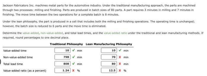 Jackson Fabricators Inc. machines metal parts for the | Chegg.com