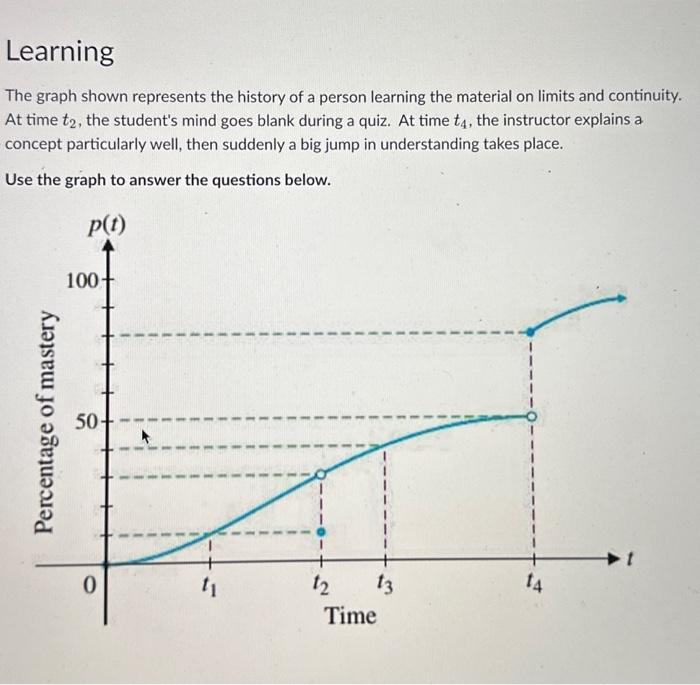 Solved The graph shown represents the history of a person | Chegg.com