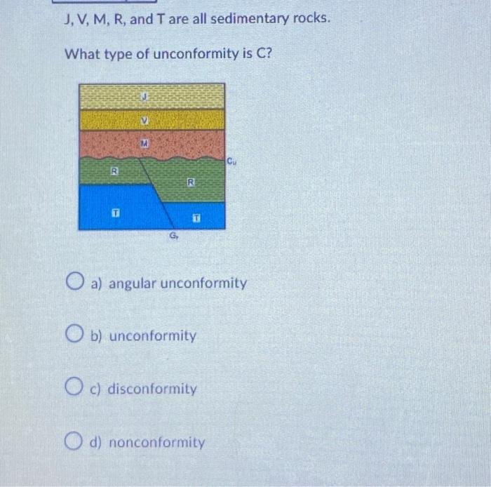 Solved All are sedimentary rocks. What type of unconformity | Chegg.com