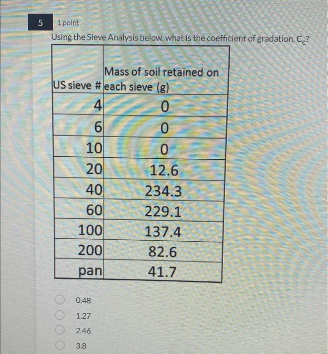 Solved Using the Sieve Analysis below, what is the | Chegg.com
