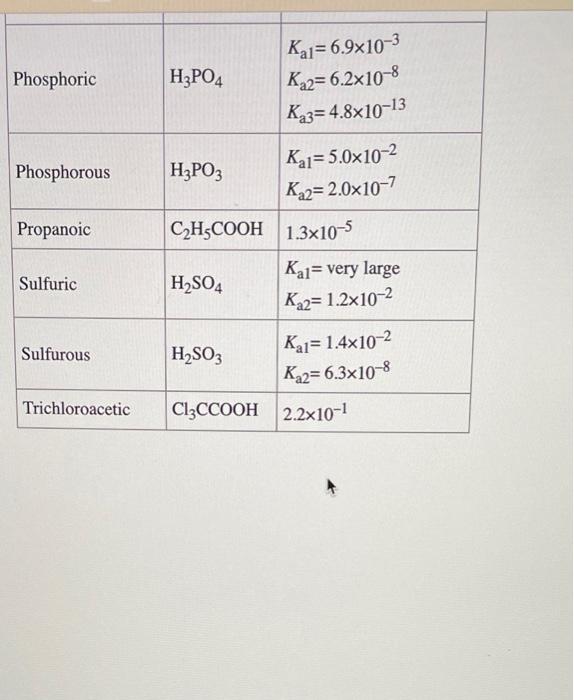 Solved Using this table of ionization constants, calculate | Chegg.com