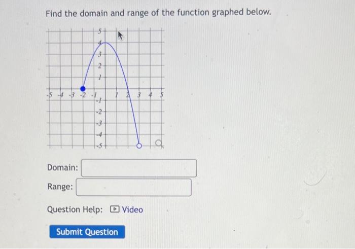 Solved Find the domain and range of the function graphed | Chegg.com