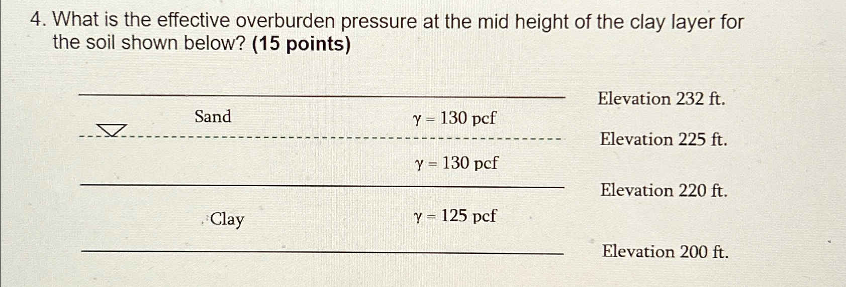 Solved What is the effective overburden pressure at the mid | Chegg.com