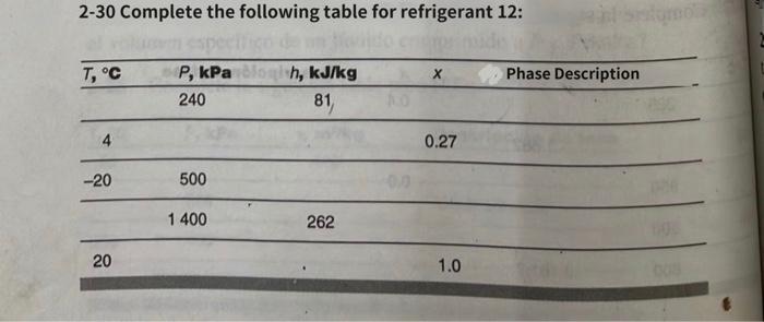 Solved 2-30 Complete the following table for refrigerant 12: | Chegg.com
