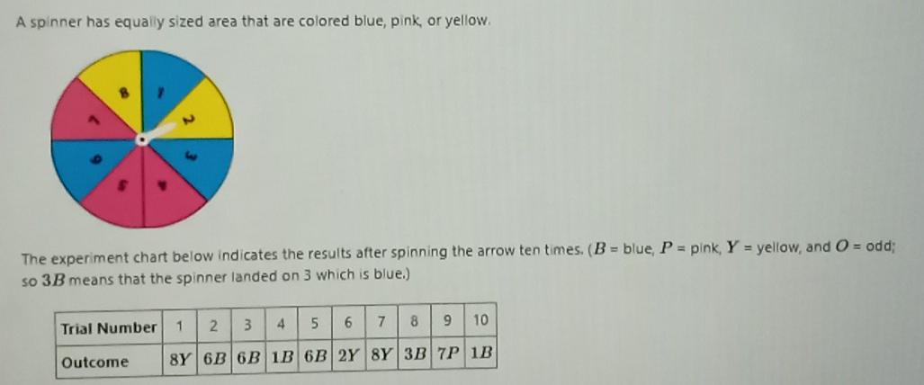 Solved Fill in the following chart for the probability of | Chegg.com