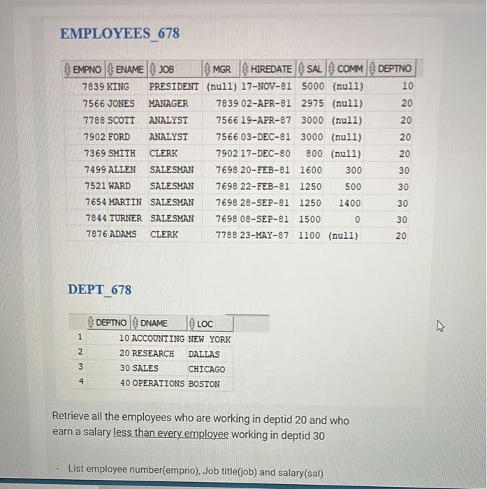 Solved EMPLOYEES 678 DEPTNO 10 20 EMPNO ENAME JOB MGR | Chegg.com