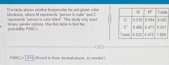 [Solved]: The table shows relative frequencies for red-gree