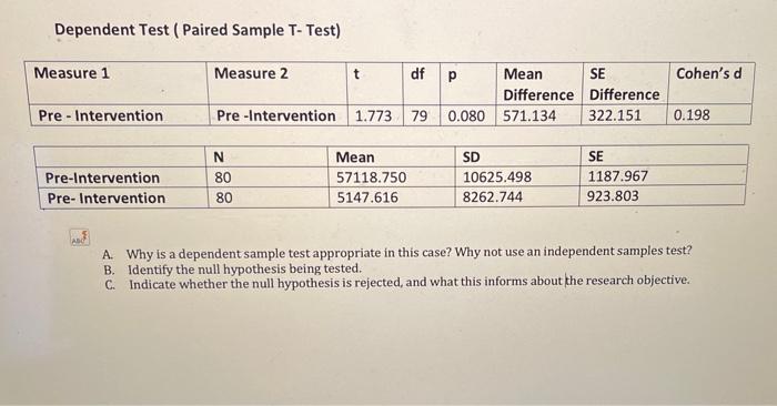 Solved Dependent Test (Paired Sample T-Test) Measure 1 t | Chegg.com