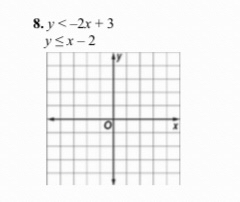 Solved Solve each system of inequalities by | Chegg.com