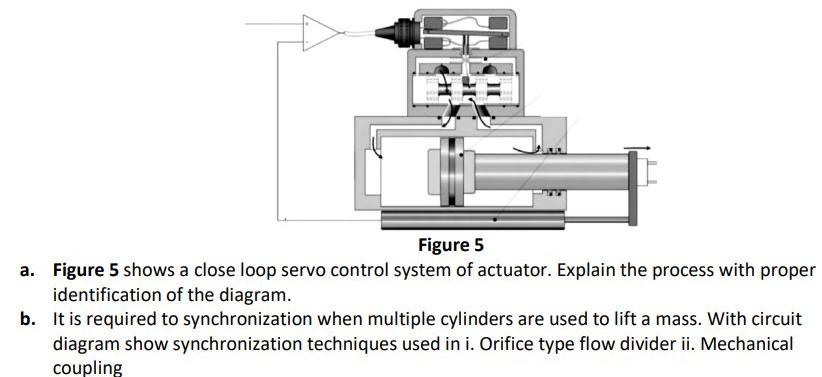 Figure 5 a. Figure 5 shows a close loop servo control | Chegg.com