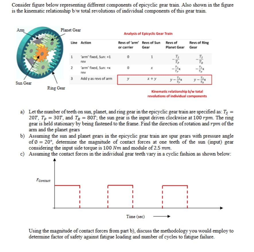 Solved Consider figure below representing different | Chegg.com