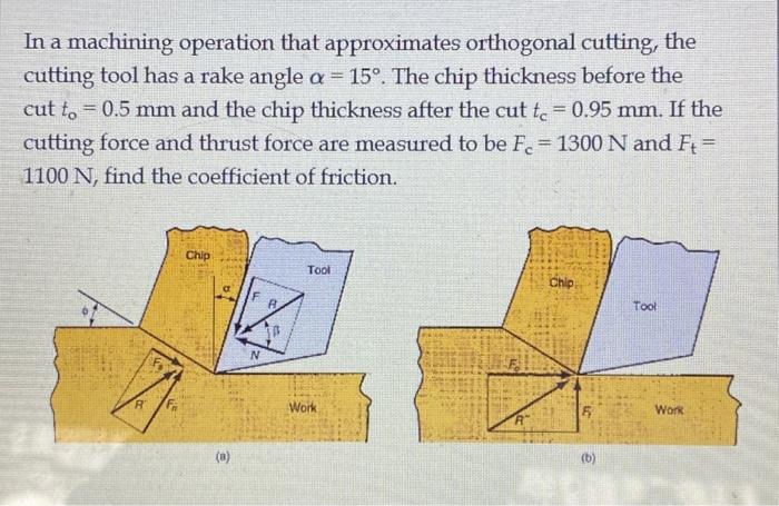 Solved In A Machining Operation That Approximates Orthogonal