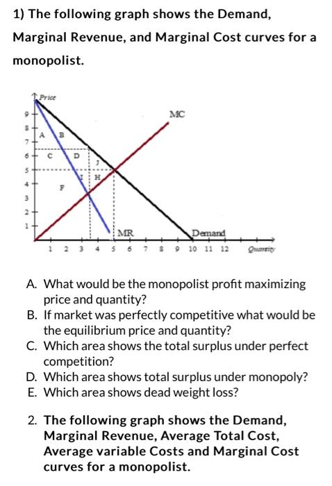 Solved 1) The following graph shows the Demand, Marginal | Chegg.com