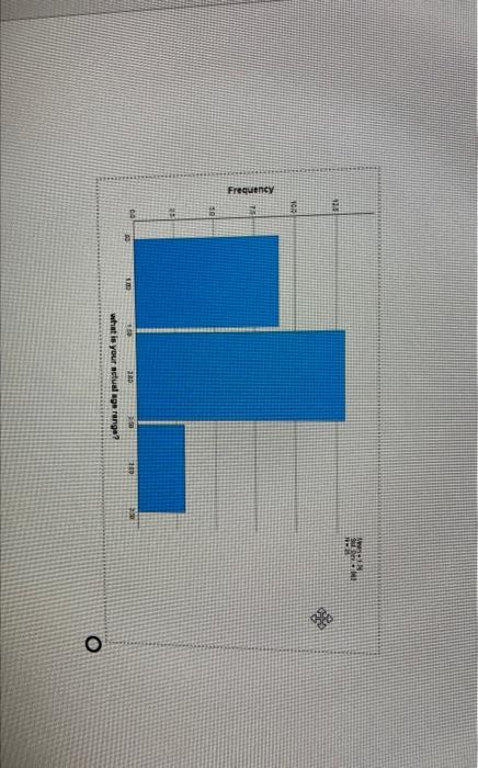 Solved Graphical | Chegg.com