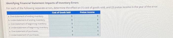 Solved Identifying Financial Statement Impacts of Inventory | Chegg.com